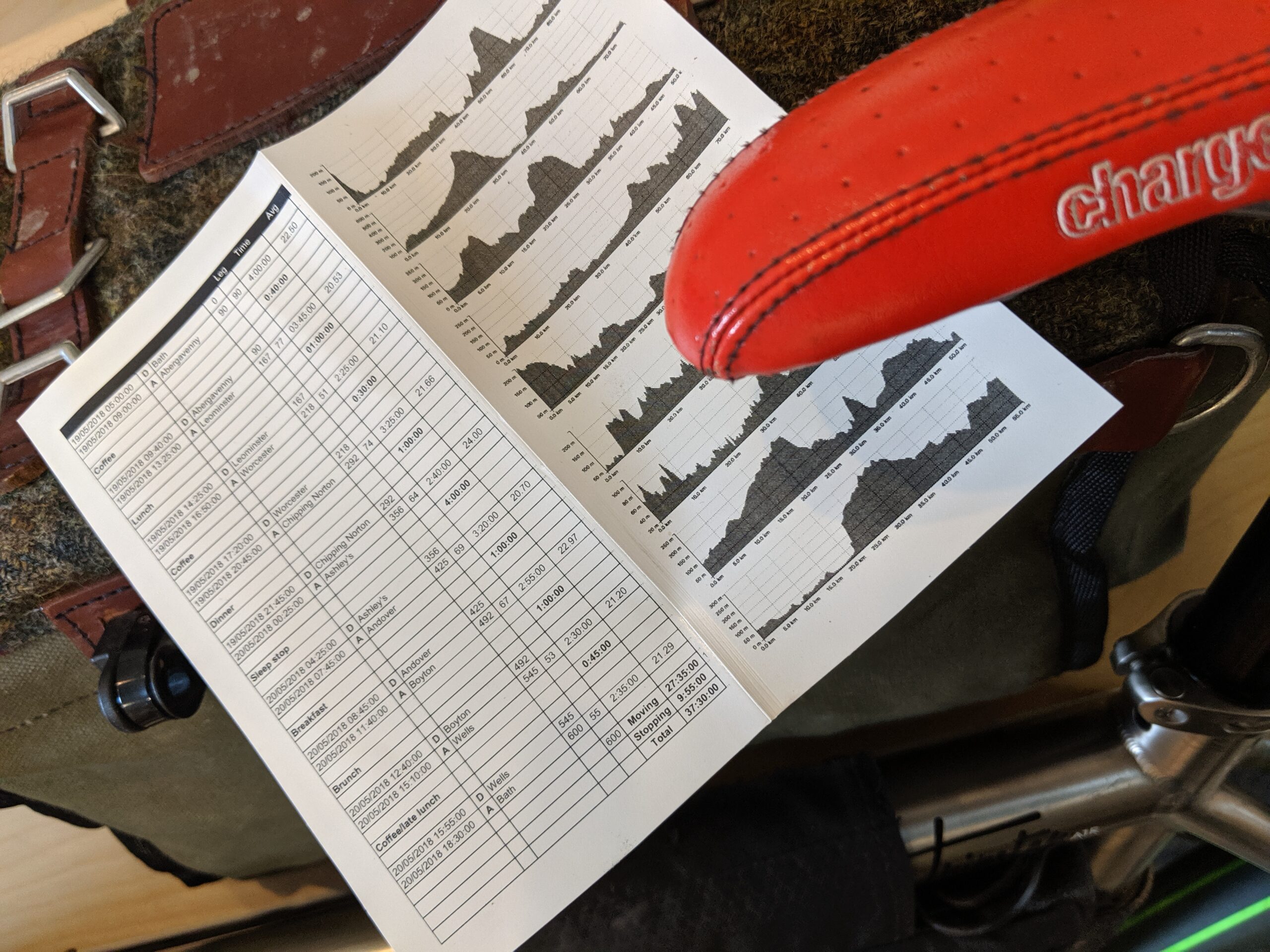 This time I made a spreadsheet - Cycling News | Bike Reviews | road.cc